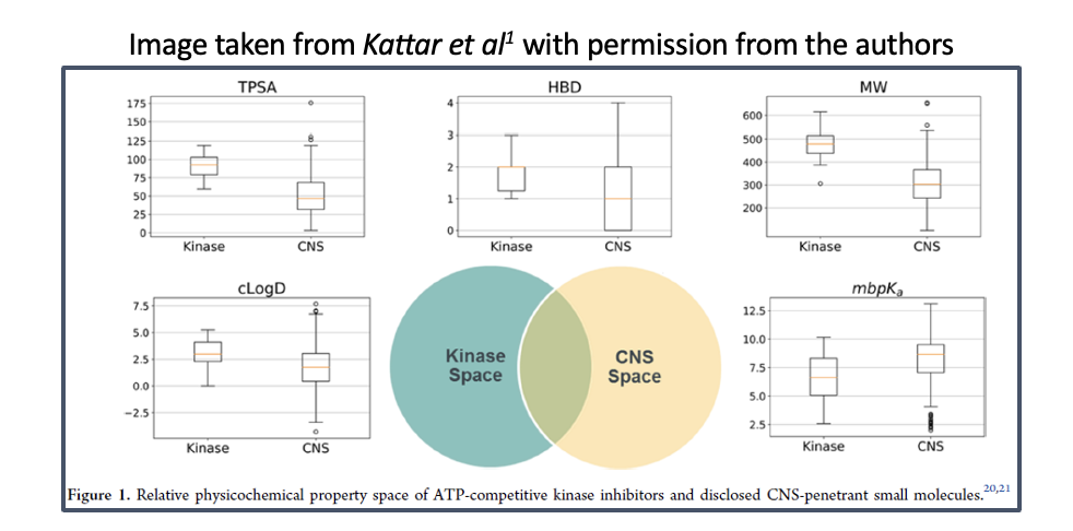 Medicinal Chemistry in Review: Merck Report the Discovery of MK-1468 as a Potent, Brain ...